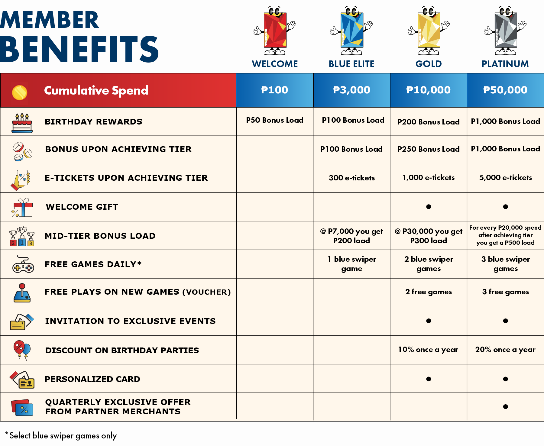 Timezone Rewards & Prizes in Philippines | Prize Shop PH